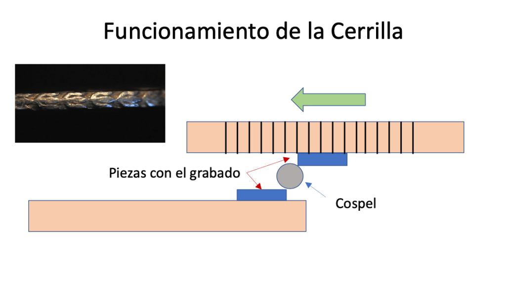 La seguridad de las monedas en el siglo XVIII – BLOG ATARRAYA